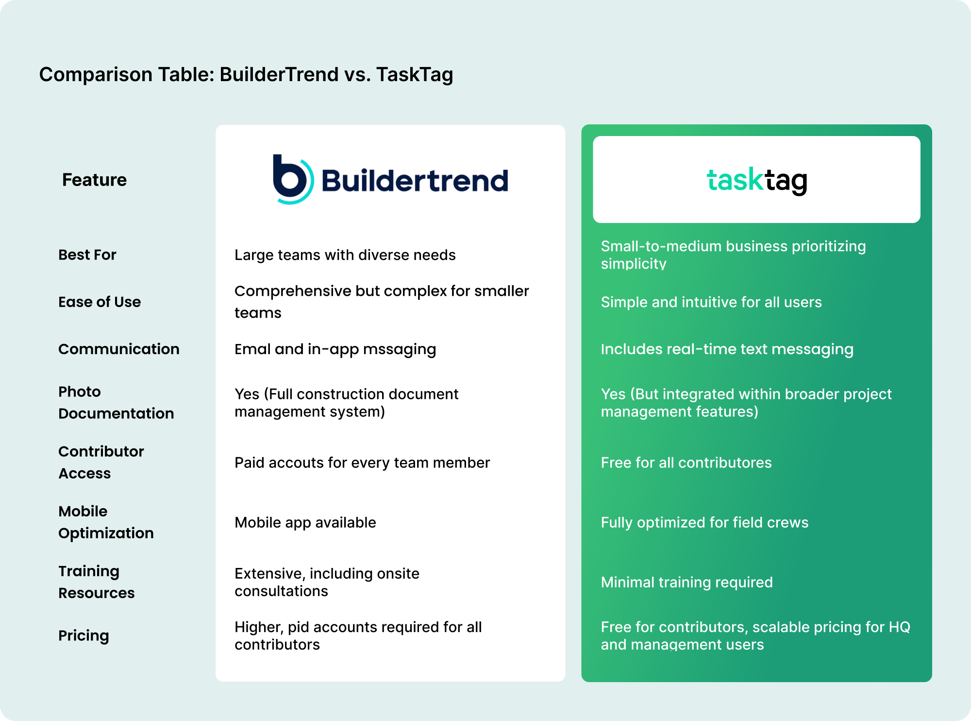 TaskTag vs. Buildertrend: Which Project Management Tool Is Right for You?